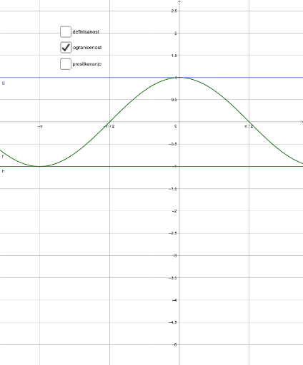 cosx – GeoGebra