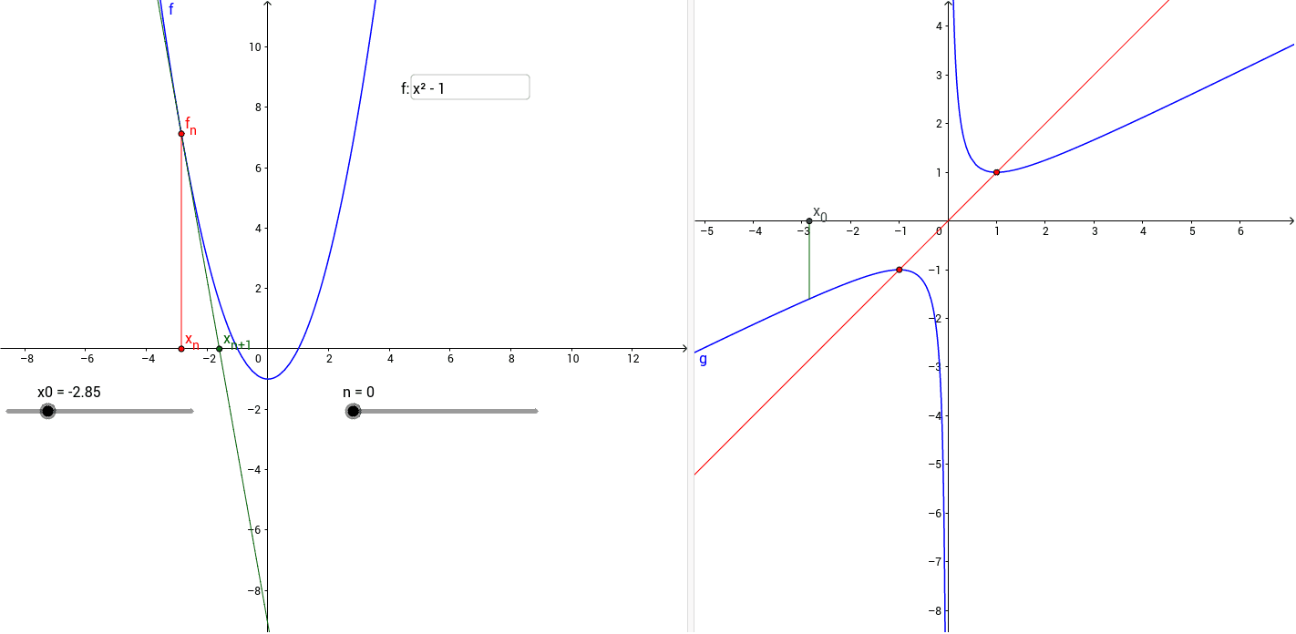 Newton-Raphson Method 1 – GeoGebra