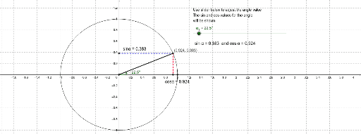 Sin and cos values from 0 to 360 degrees – GeoGebra
