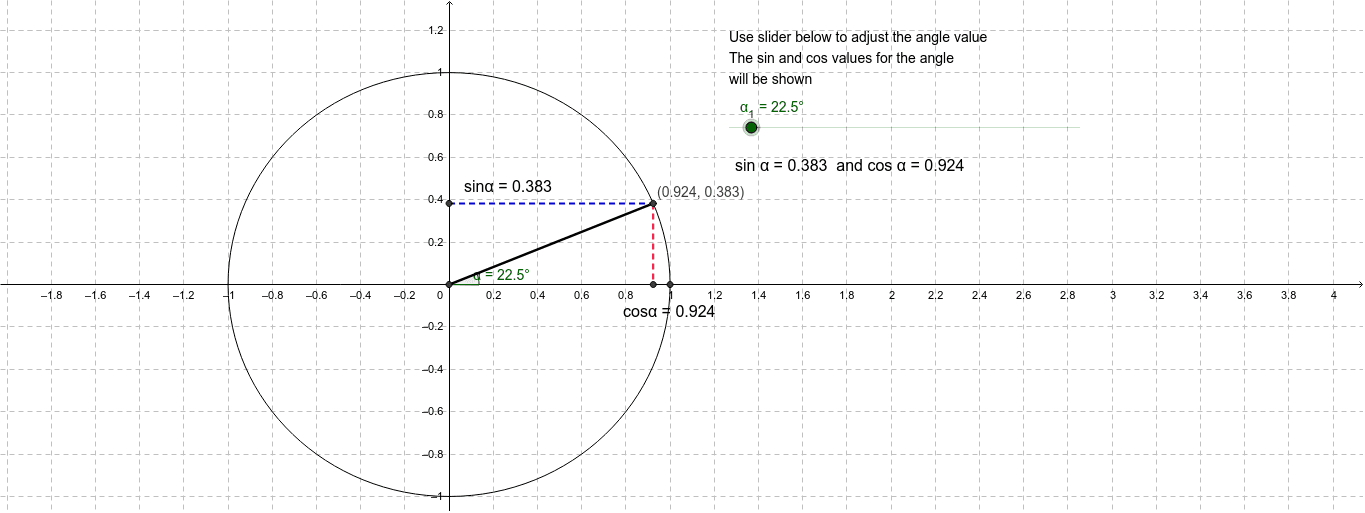 Sin And Cos Values From 0 To 360 Degrees GeoGebra