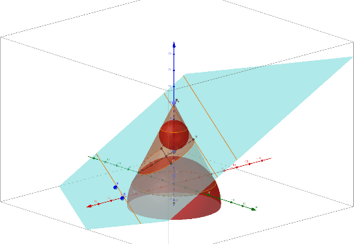 Intersección cono plano. Secciones Cónicas – GeoGebra