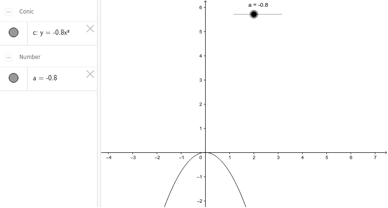 Graph Functions Using Compressions And Stretches College