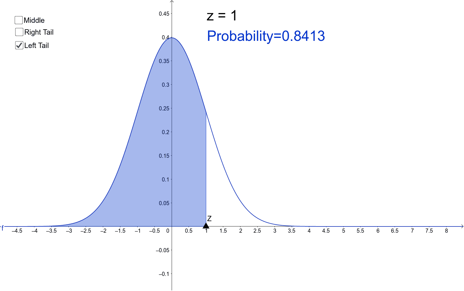 Standard Normal Curve and Probabilities – GeoGebra