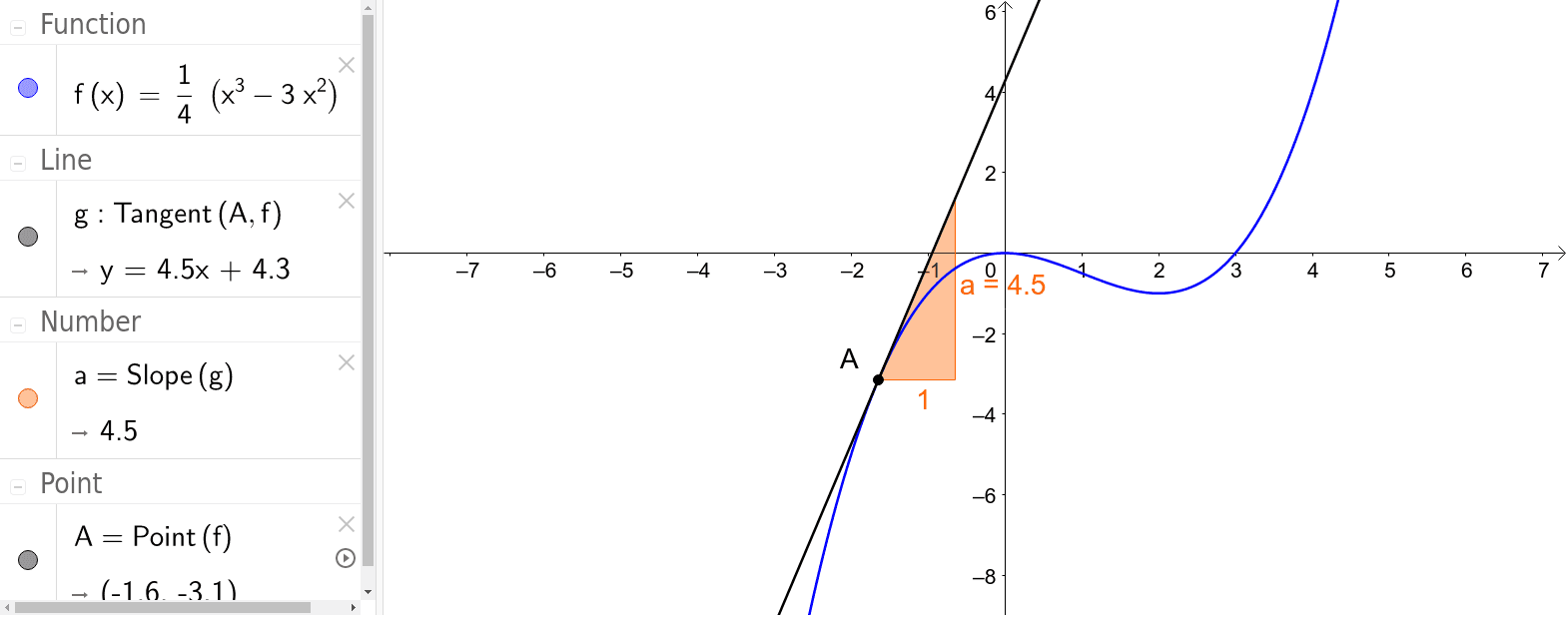 Dérivée et sens de variation (Act p 93 : Nathan 1S Transmath 2011) – GeoGebra