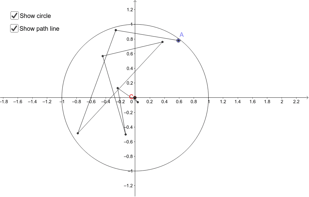 Squaring iteration (complex) – GeoGebra
