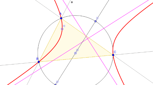 Isogonal Conjugate of Line Through the Circumcenter – GeoGebra