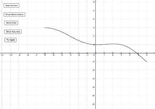 Sketching the Graph of an Antiderivative – GeoGebra