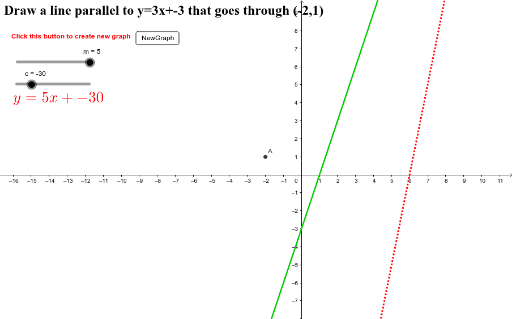 Extention Parallel Graphs that go through a point – GeoGebra