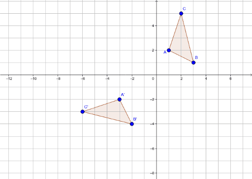 Find the Transformation – GeoGebra