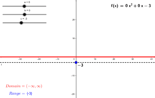 Representation of domain and range (quadratic function) – GeoGebra