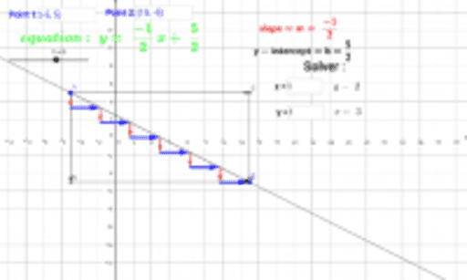 Equation App Exploration with Slope Vectors – GeoGebra
