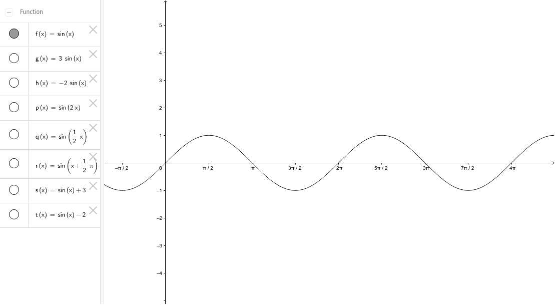 Parameter der Sinusfunktion – GeoGebra