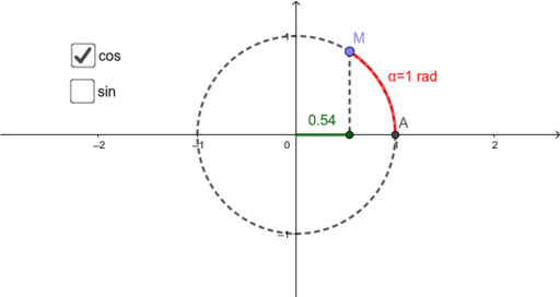 Courbes de cosinus et sinus – GeoGebra