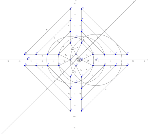 Geogebra pattern 3 – GeoGebra