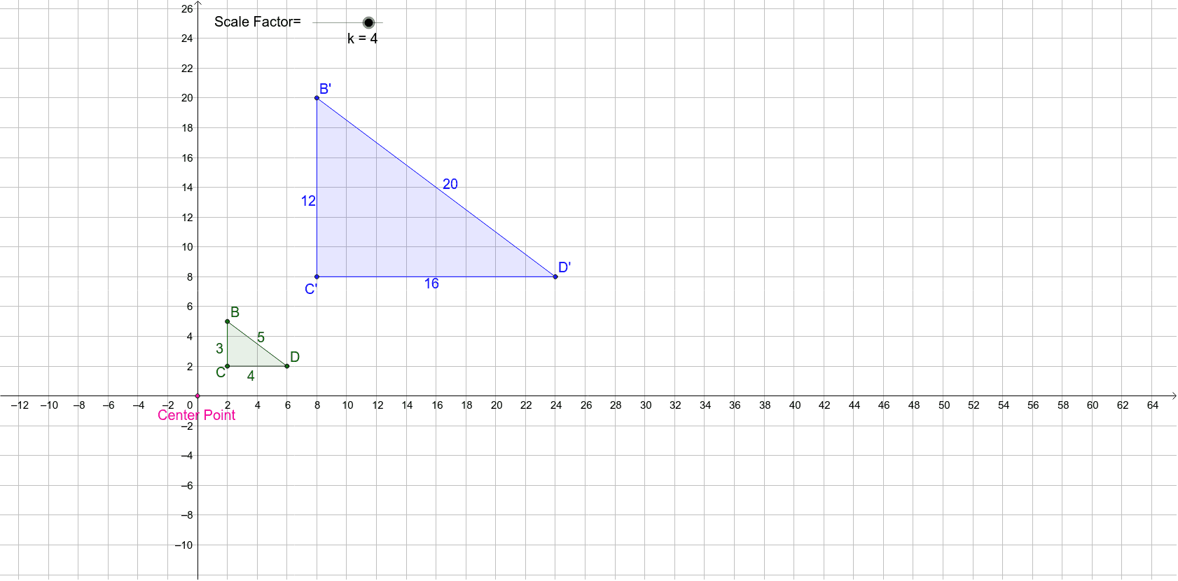Enlargement with scale factor – GeoGebra
