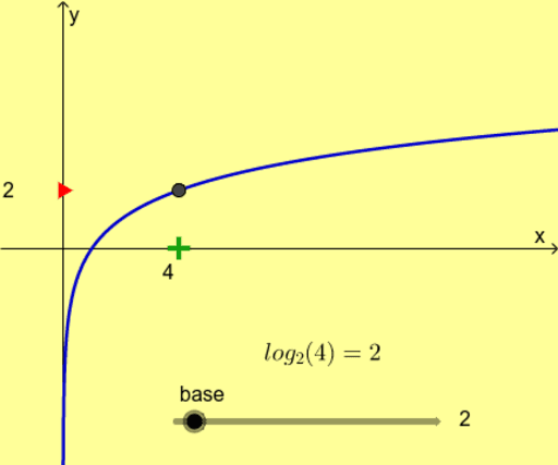 act_logs_graph_bases – GeoGebra