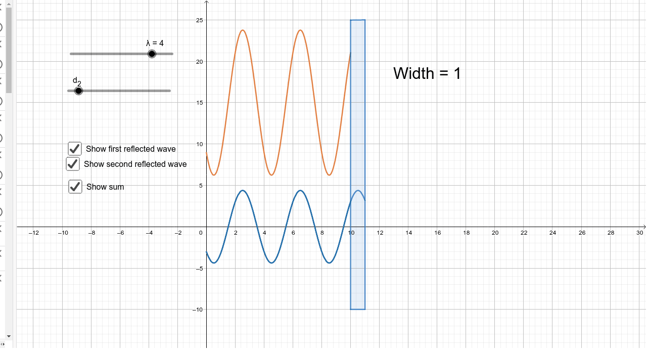 Thin Film Interference-One phase change – GeoGebra