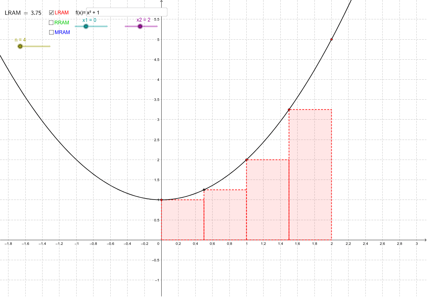 LRAM, RRAM, MRAM - credit to bkinnell – GeoGebra