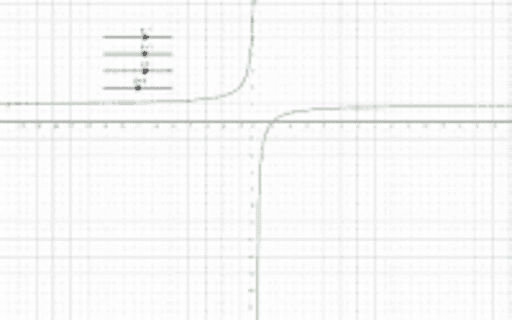 THQ3.2: Rational Function Exploration – GeoGebra