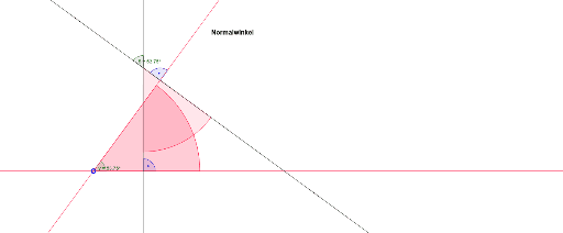 Normalwinkel – GeoGebra