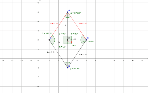 El rombo y sus propiedades – GeoGebra