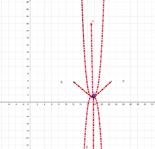 Math geo assignment – GeoGebra