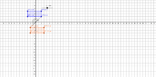 Counter-Clockwise Rectangle Rotation 7th Grade – GeoGebra