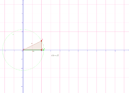 Square root of 5 – GeoGebra