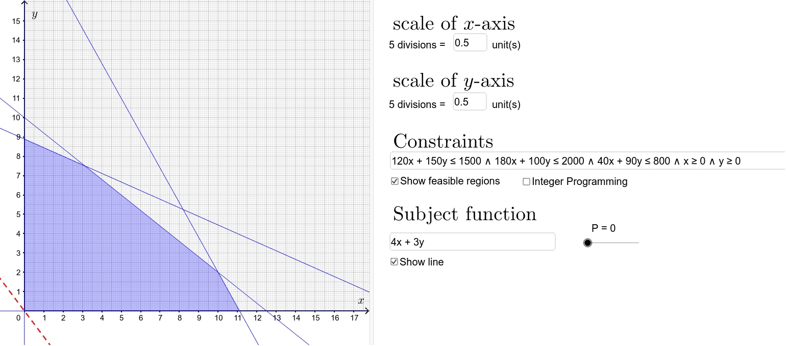 Linear Programming – GeoGebra