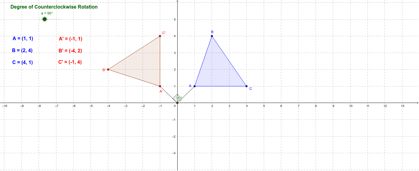 Rotations Geogebra Day2 – GeoGebra