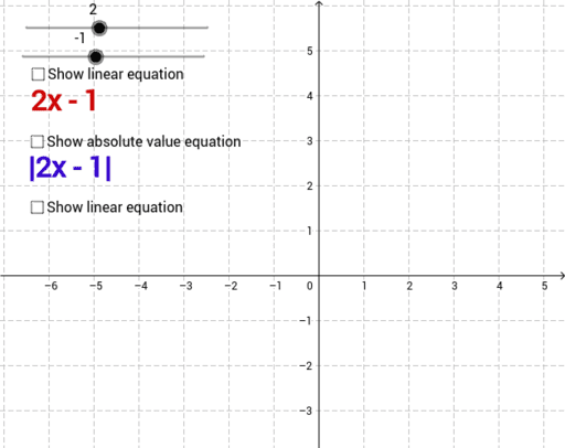 Understanding absolute value of an algebraic expression. – GeoGebra