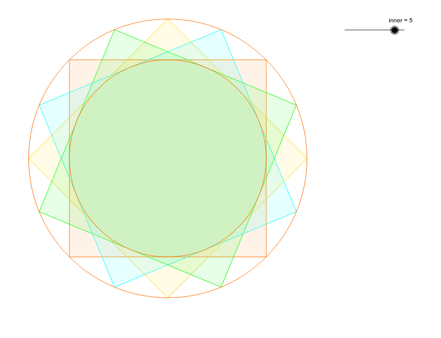 Circumscribed Circle of Circumscribed Square – GeoGebra