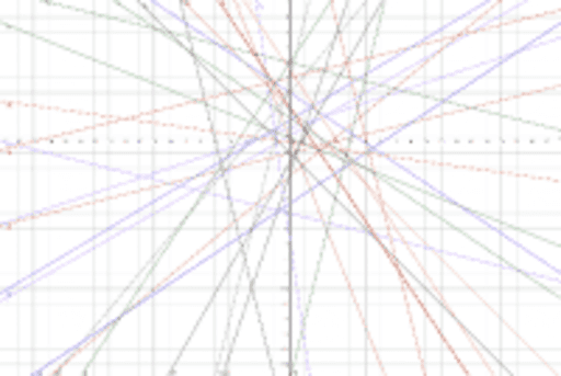 Inverse Functions – GeoGebra
