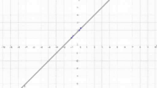 Line Drawing – GeoGebra