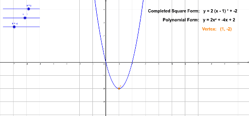 Transformation of Quadratic Functions – GeoGebra