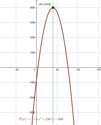 Quadratic Functions – GeoGebra