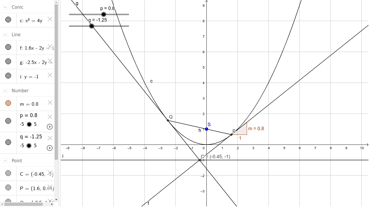 Parametric Parabola – GeoGebra