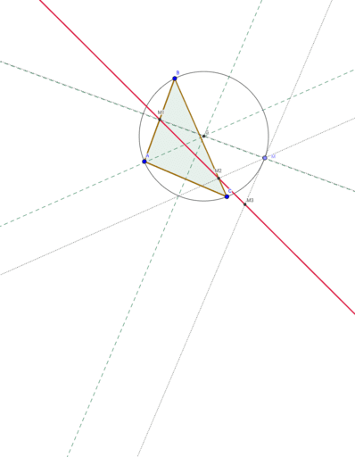 droite de simson – GeoGebra