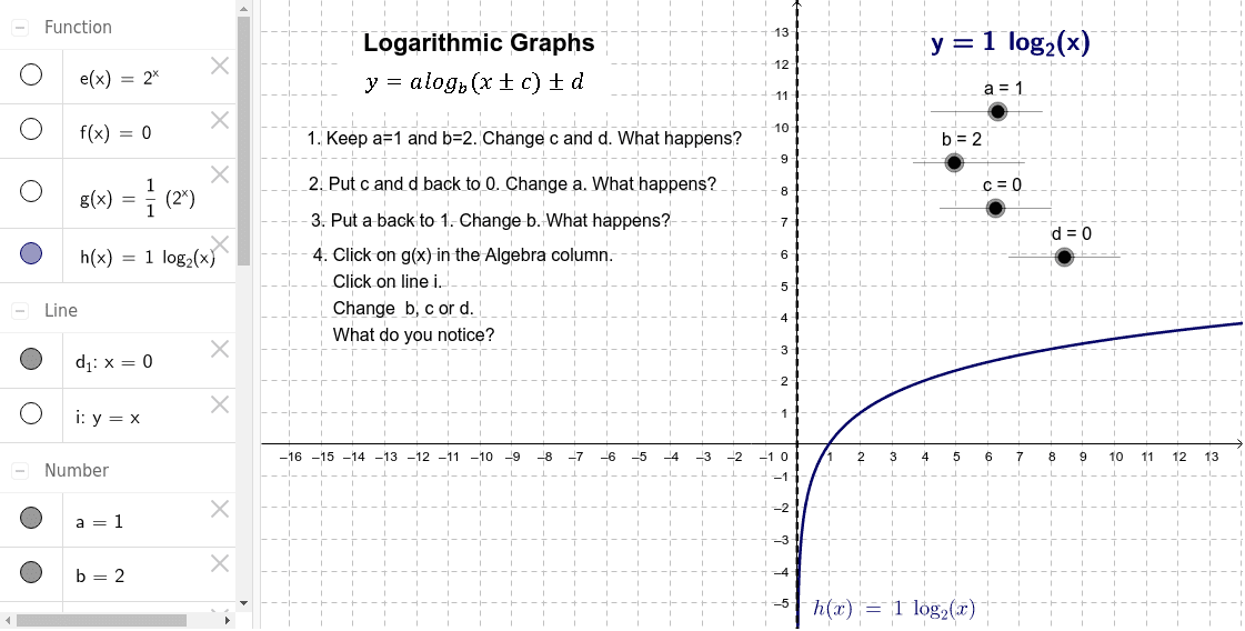 Investigating Logarithmic graphs – GeoGebra