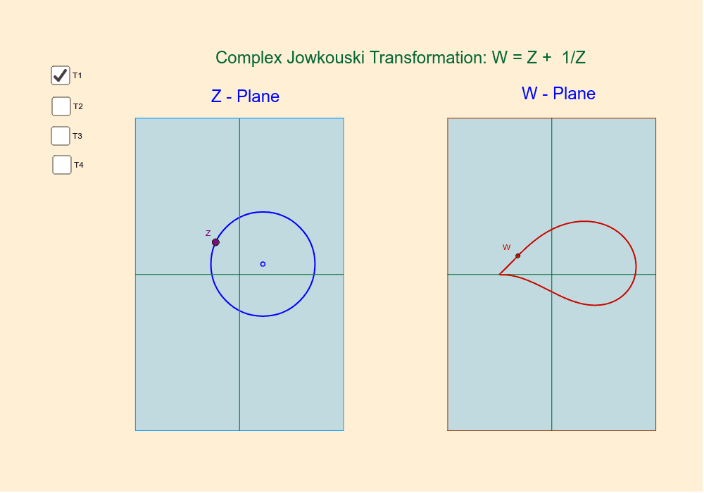 The Jowkouski Transformation – GeoGebra