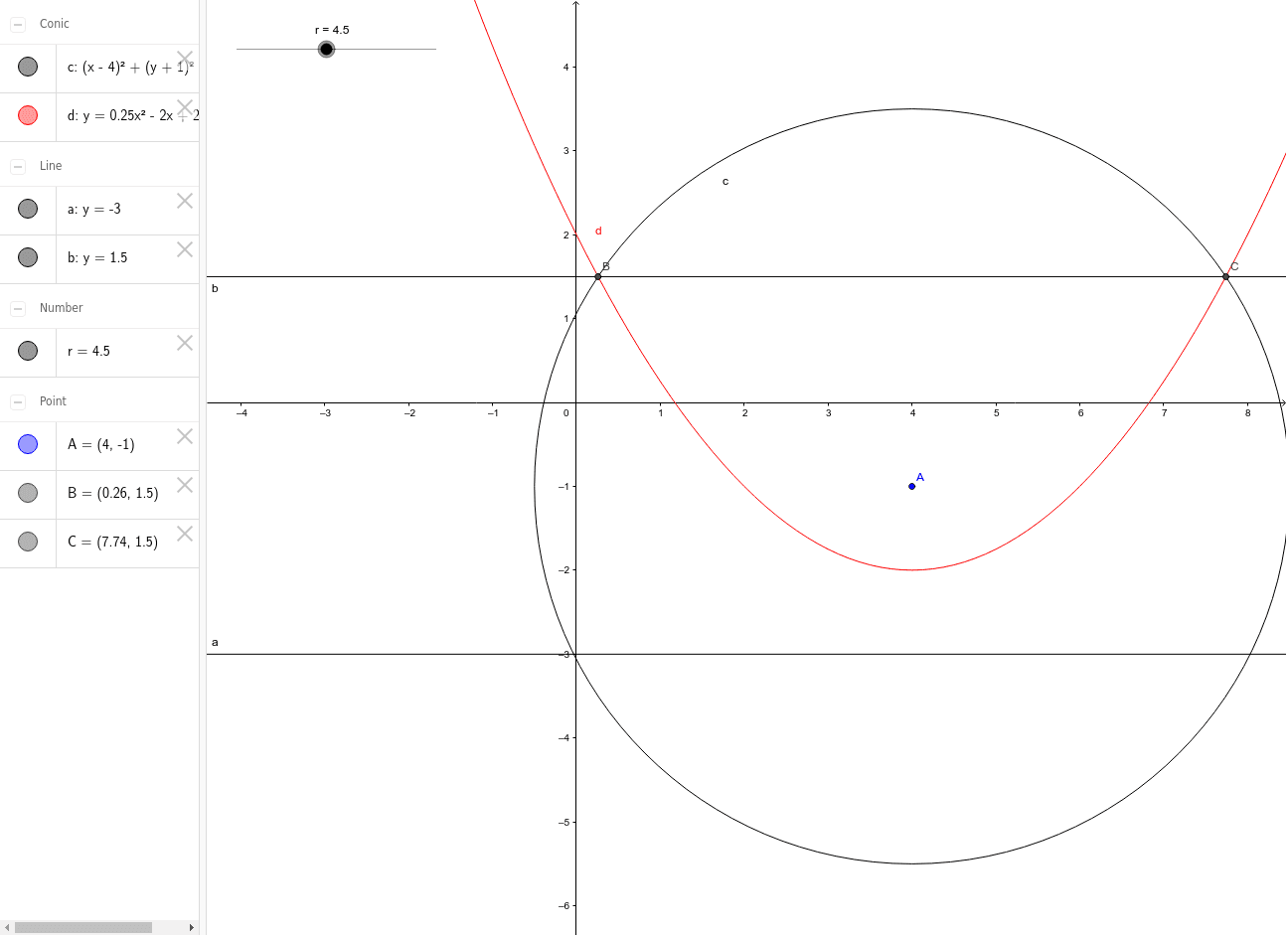 Parabool als meetkundige plaats – GeoGebra