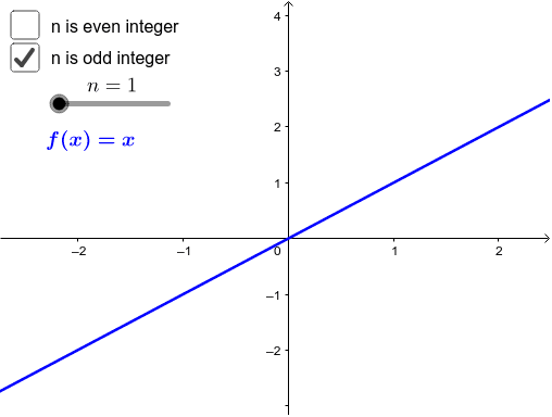 Properties of Power Functions – GeoGebra