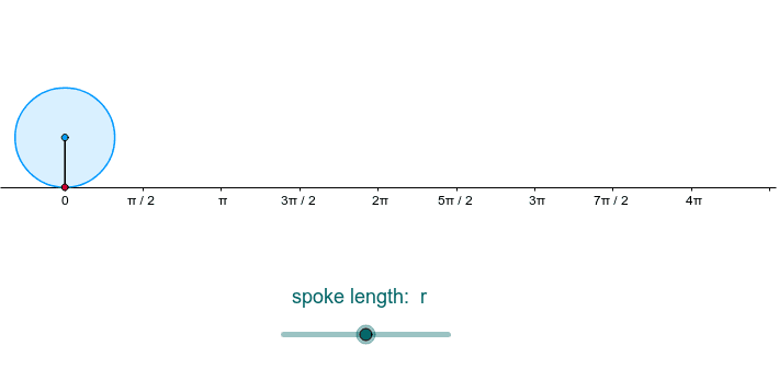 The Cycloid Curve – GeoGebra
