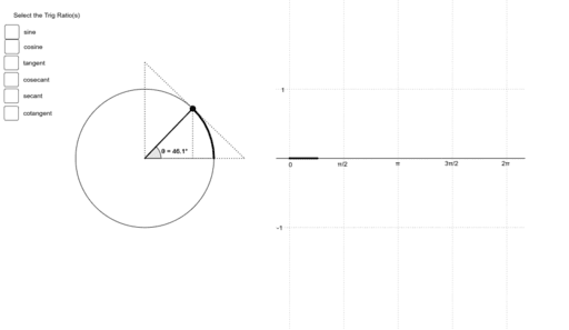 Unit Circle Ratios – GeoGebra