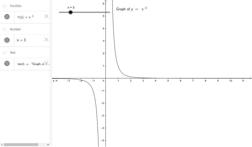 Graph of x-n – GeoGebra