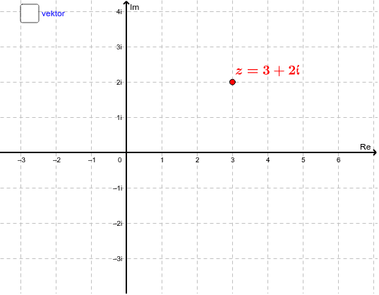 Kompleksna ravnina – GeoGebra