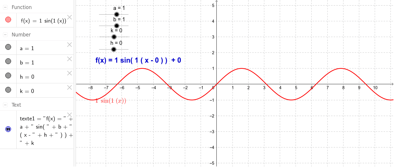 Rôle des paramètres fonction sinus – GeoGebra