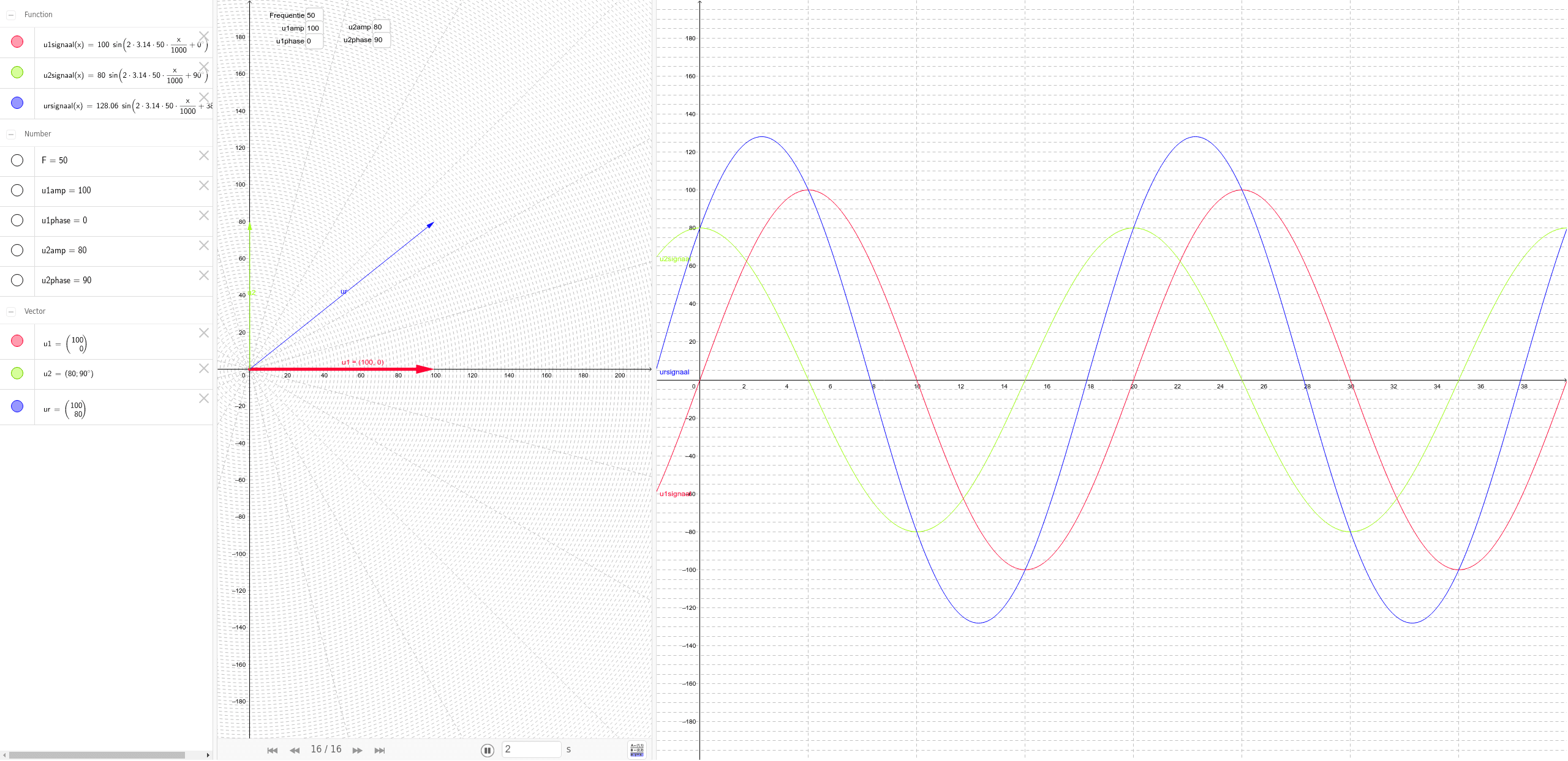 Addition of two elektrical vectors – GeoGebra