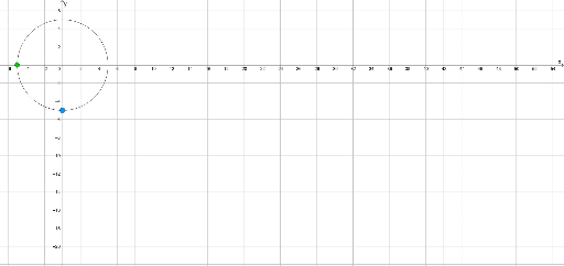 Graph 1 – GeoGebra