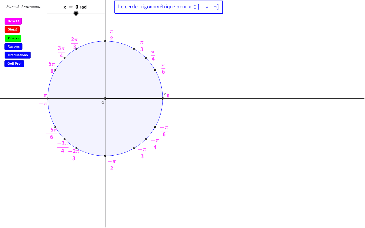 Cercle trigonométrique – GeoGebra